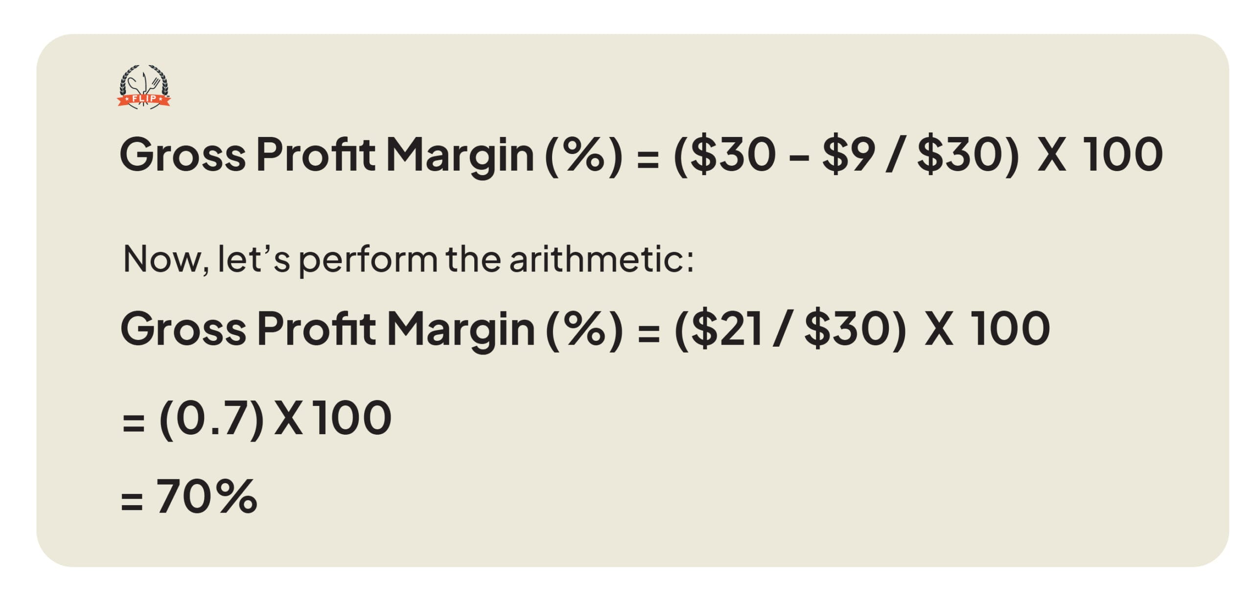 How to Price Food to Sell - FLIP Blog
